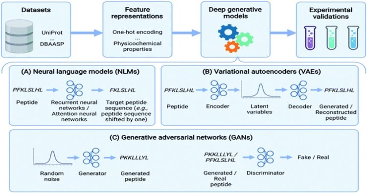 PUBLICATIONS – DE LA FUENTE LAB
